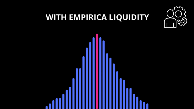 Dex Liquidity Provider Market Maker Dex Liquidity Providers