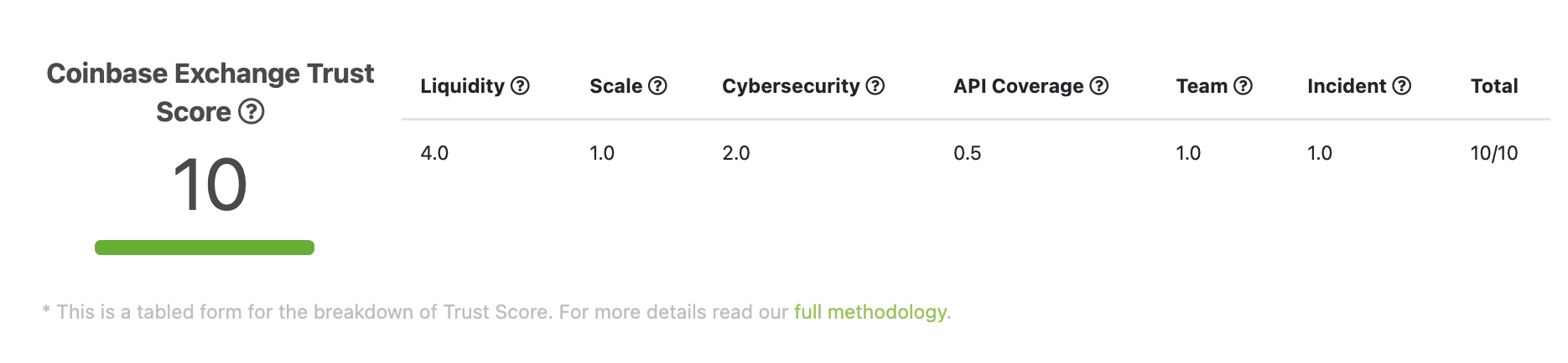 Coinbase market maker