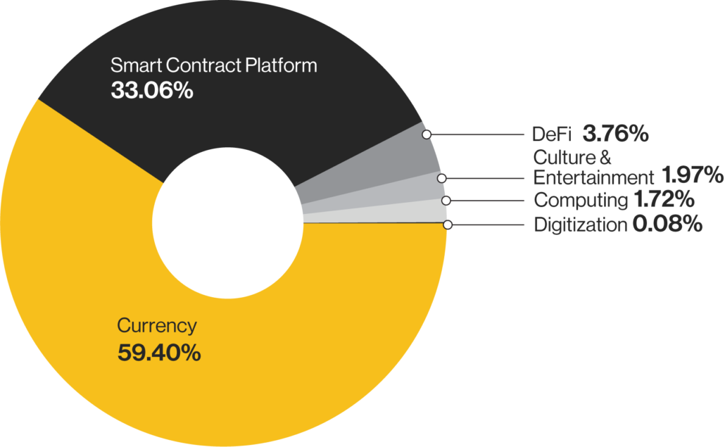 Smart contract platforms - most promising projects to keep an eye on ...