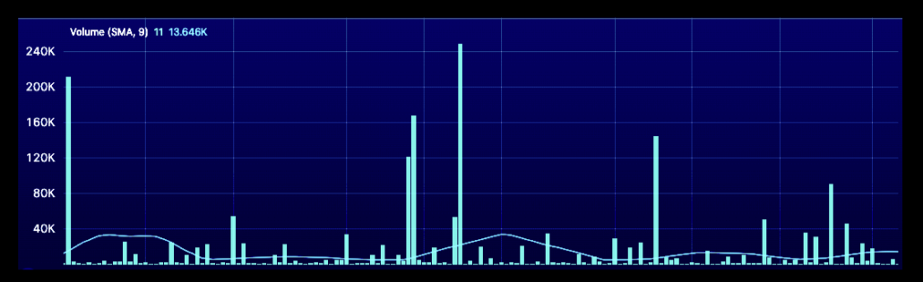 OUSD Liquidity Report - Empirica