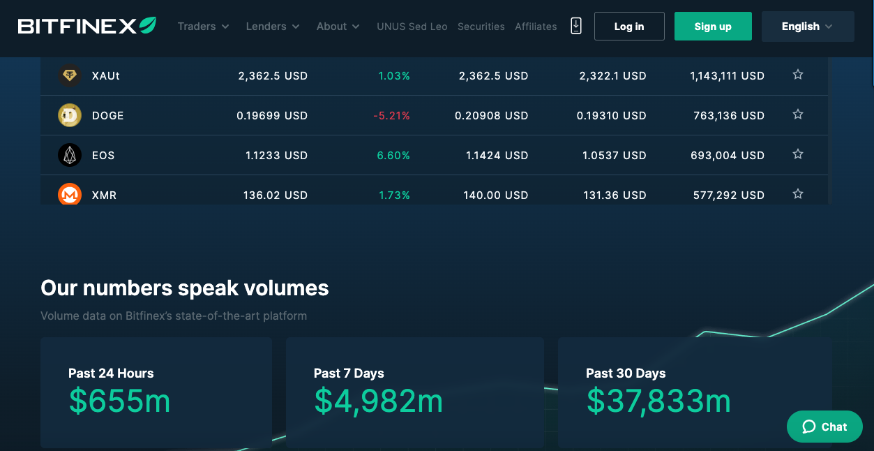 Bitfinex listing