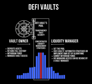 Crypto Vaults: What are they and how can token issuers benefit? - Empirica
